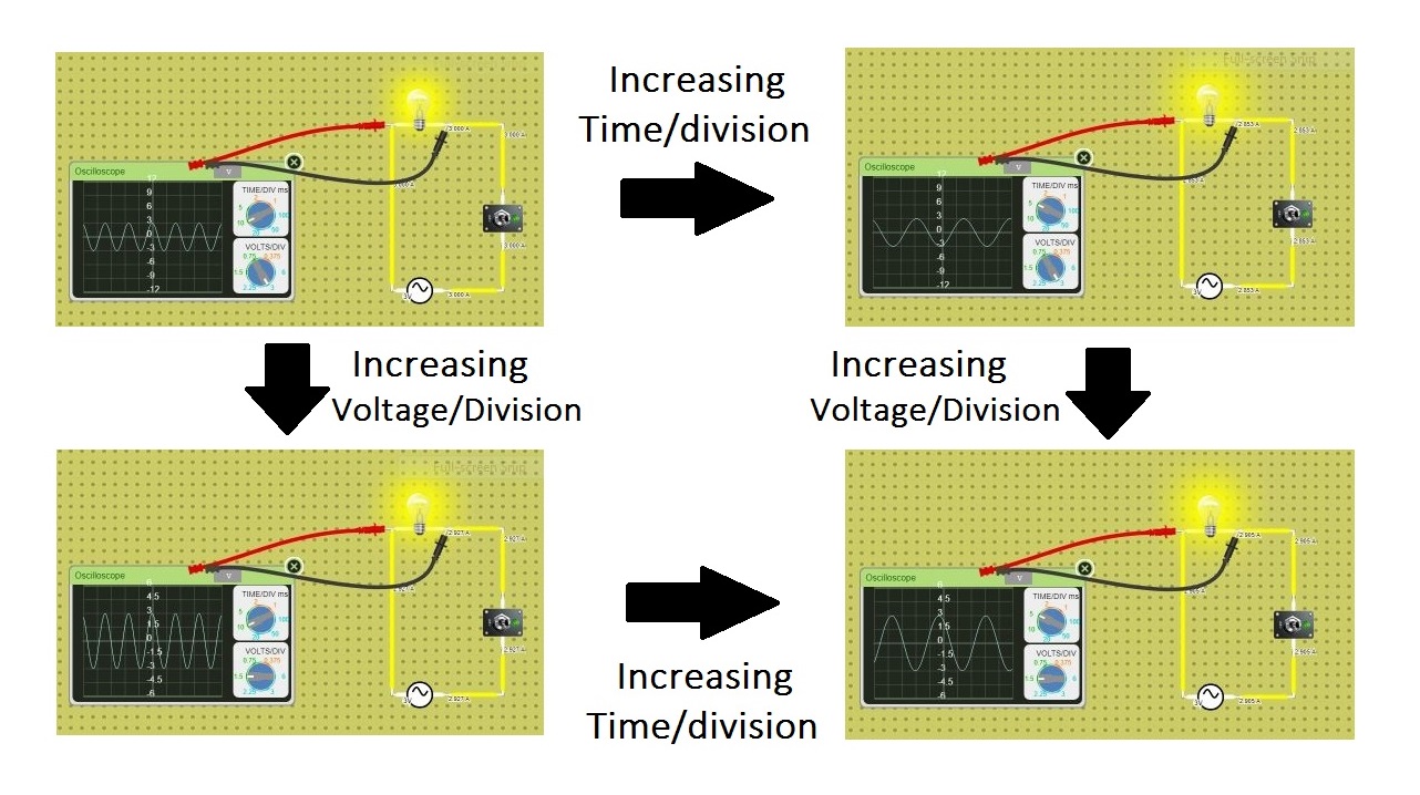 How to use Oscilloscope in Lab - DCAClab